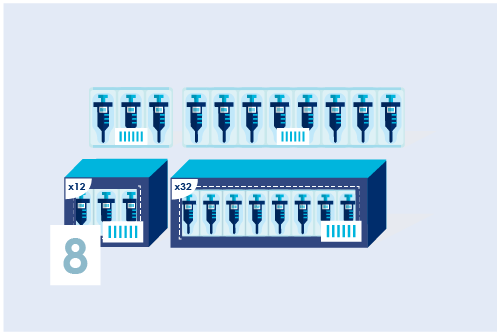 Step-by-step plan for a Unique Device Identifier (UDI) | GS1 Belgium ...