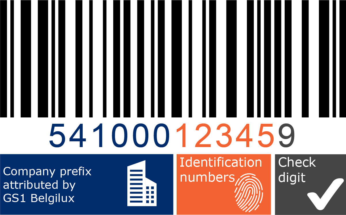GS1 company prefix | GS1 Belgium & Luxembourg