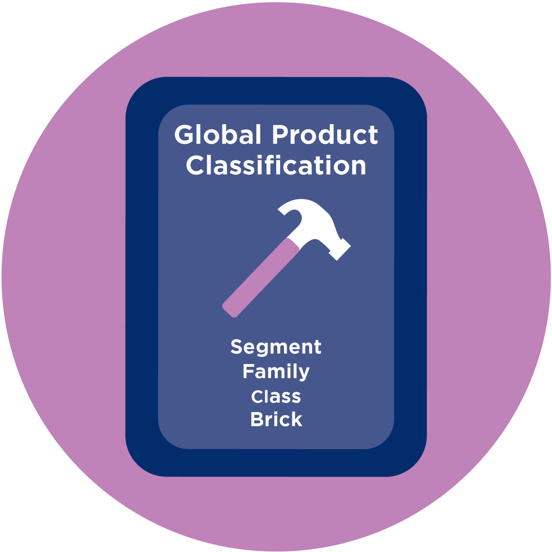 Data model for the DIY, Garden and Pet sector | GS1 Belgium & Luxembourg