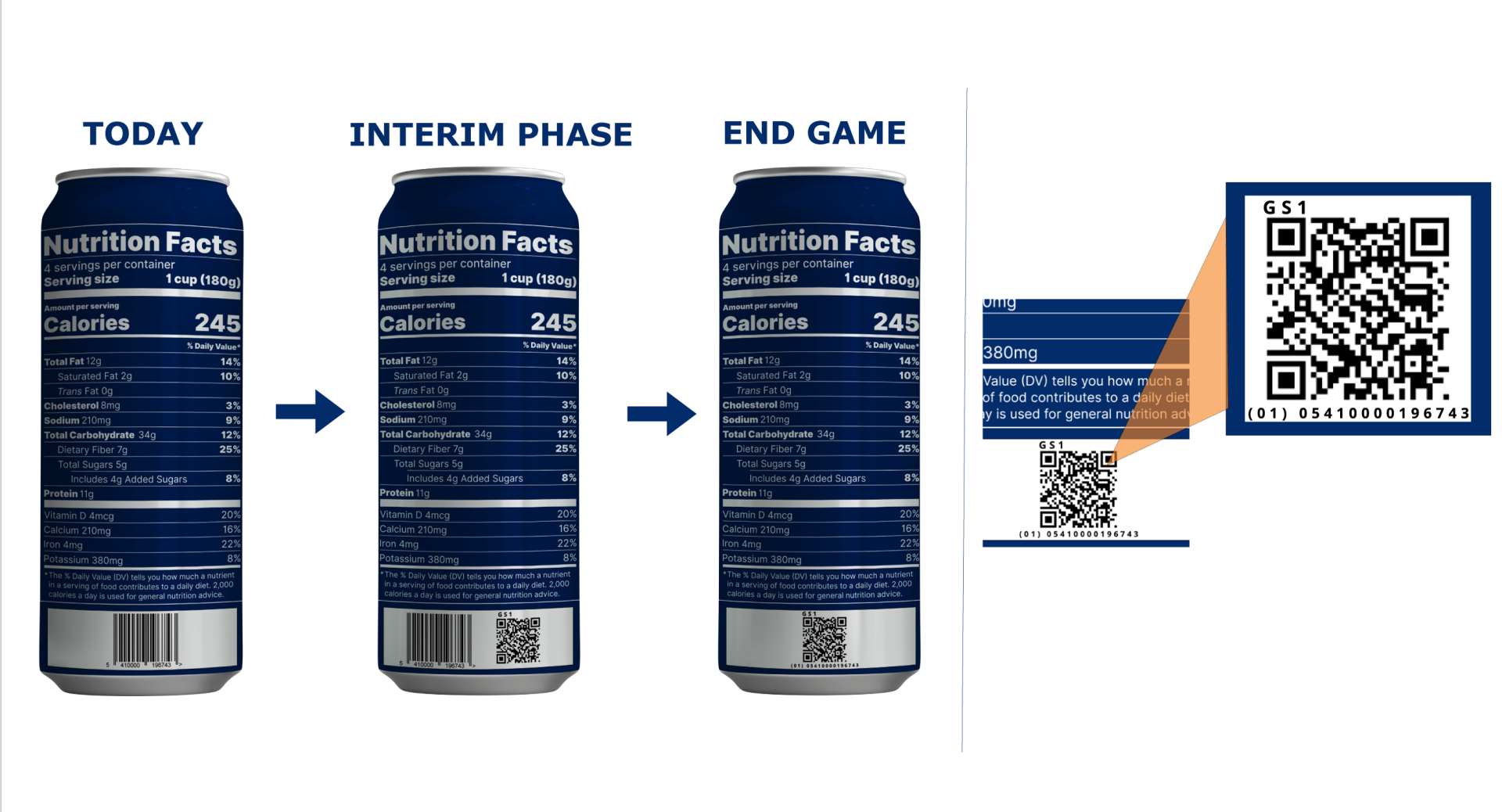 Next Generation of Barcodes | GS1 Belgium & Luxembourg