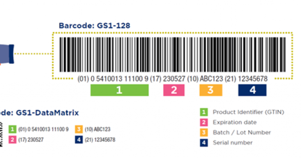 Identification des médicaments | GS1 Belgium & Luxembourg