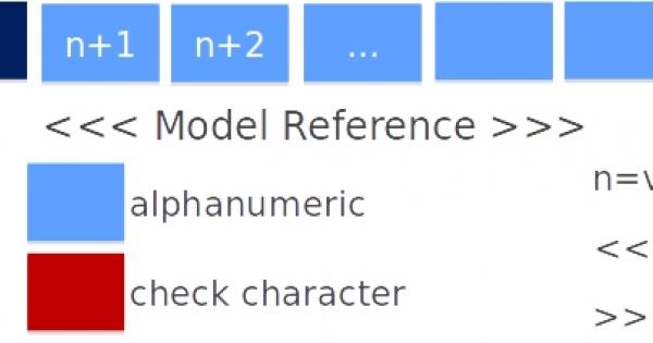 Global Model Number (GMN) | GS1 Belgium & Luxembourg