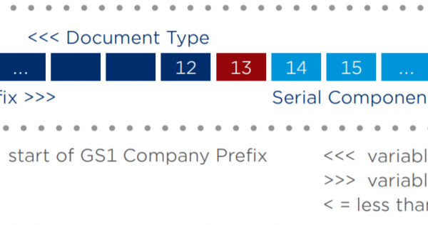 Global Document Type Identifier (GDTI) | GS1 Belgium & Luxembourg
