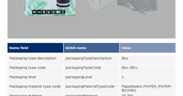 Filling in the packaging information about packaging - examples DIY ...