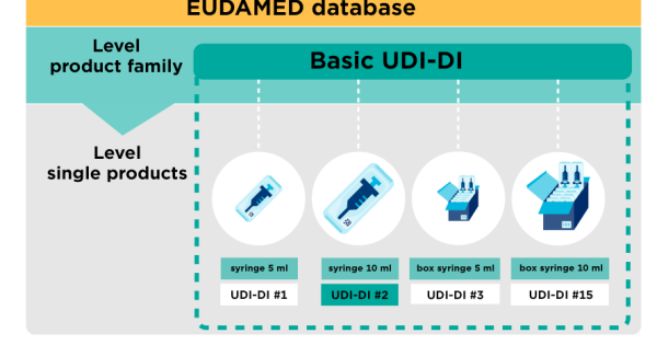 My Basic UDI-DI Manager | GS1 Belgium & Luxembourg